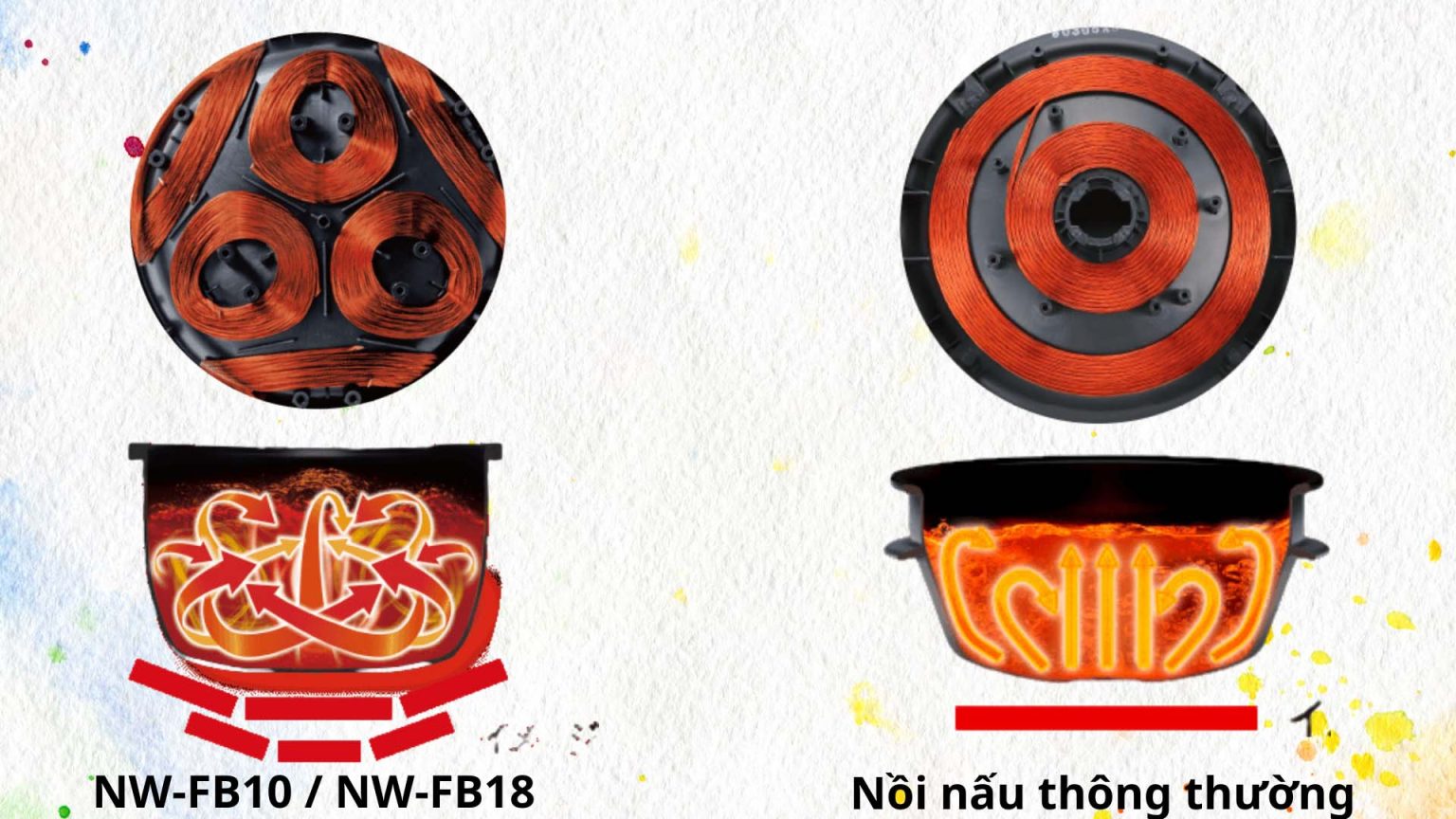 Nồi cơm Zojirushi NW-FB18 TÁCH ĐƯỜNG